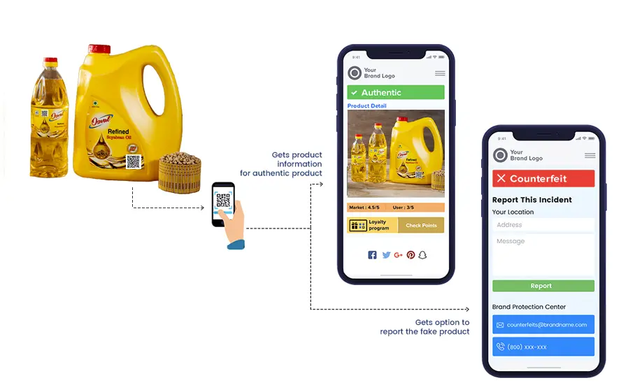 B2B Anti-counterfeiting Software ☞ Solutions Against Counterfeit